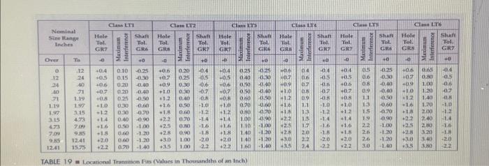- Using the tables found within Appendices A-36 to | Chegg.com