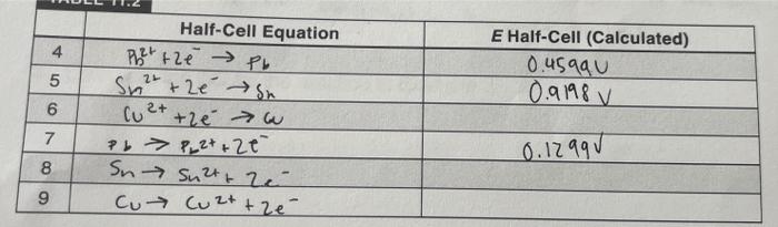 Solved not sure if this is right and not sure how to do the | Chegg.com