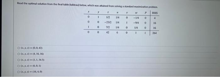 Solved Read the optimal solution from the final table | Chegg.com