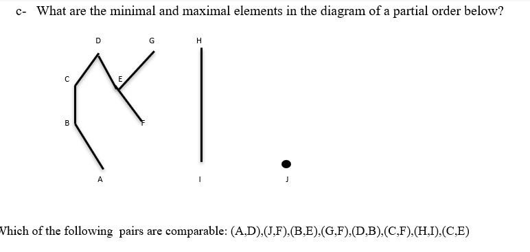 Solved c- ﻿What are the minimal and maximal elements in the | Chegg.com