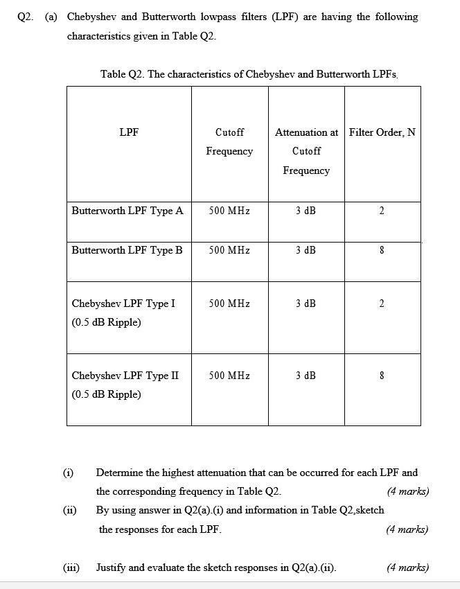 Q2. (a) Chebyshev and Butterworth lowpass filters | Chegg.com