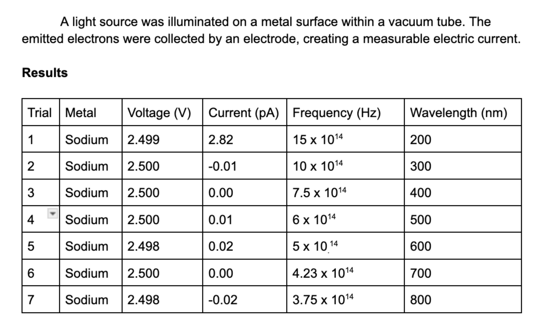 Solved A light source was illuminated on a metal surface | Chegg.com
