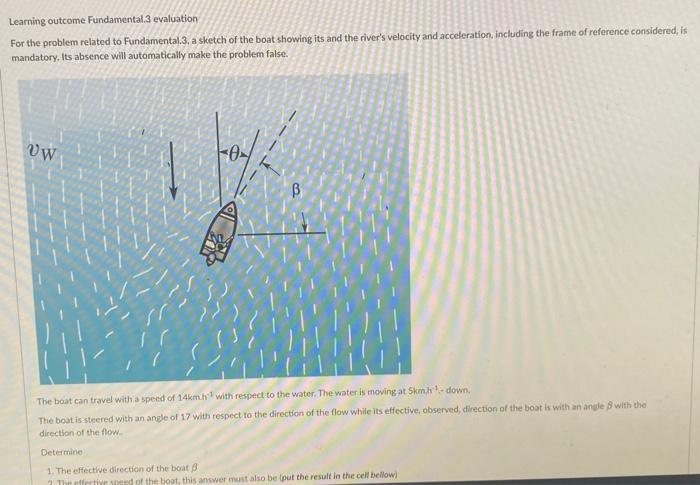 Solved Learning outcome Fundamental,3 evaluation For the | Chegg.com