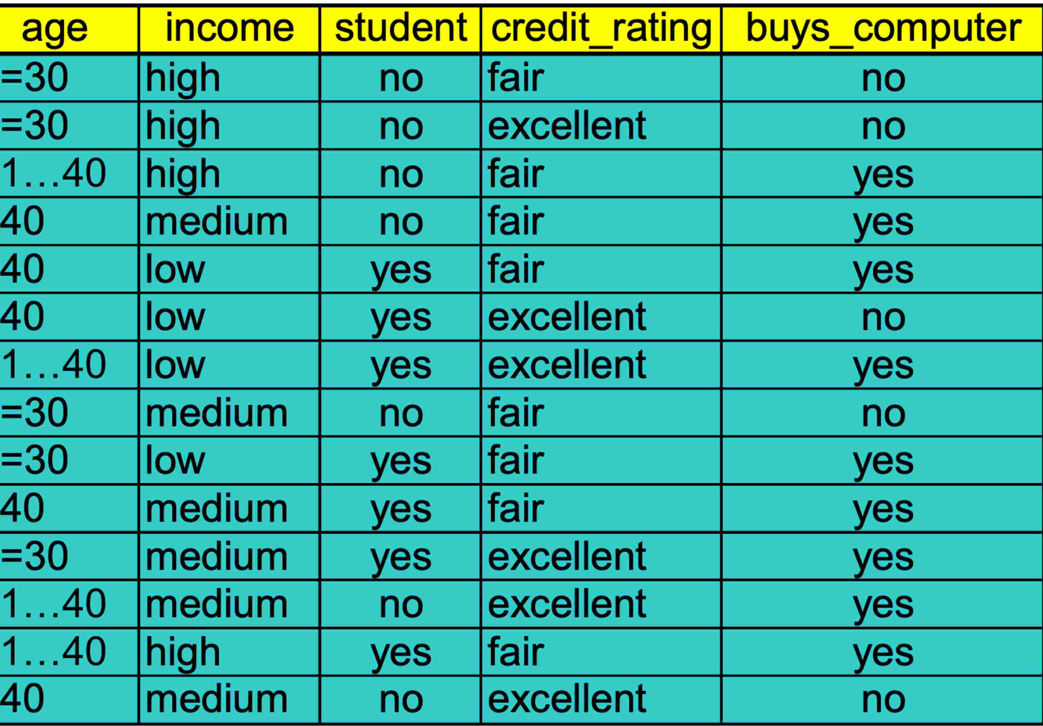 Solved can you please solve this question in a simple | Chegg.com
