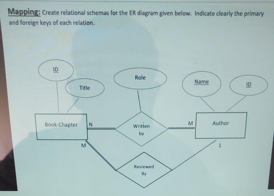 Solved Mapping: Create relational schemas for the ER diagram | Chegg.com Solved Mapping: Create relational schemas for the ER diagram | Chegg.com