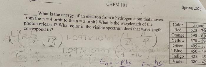 Solved What Is The Energy Of An Electron From A Hydrogen
