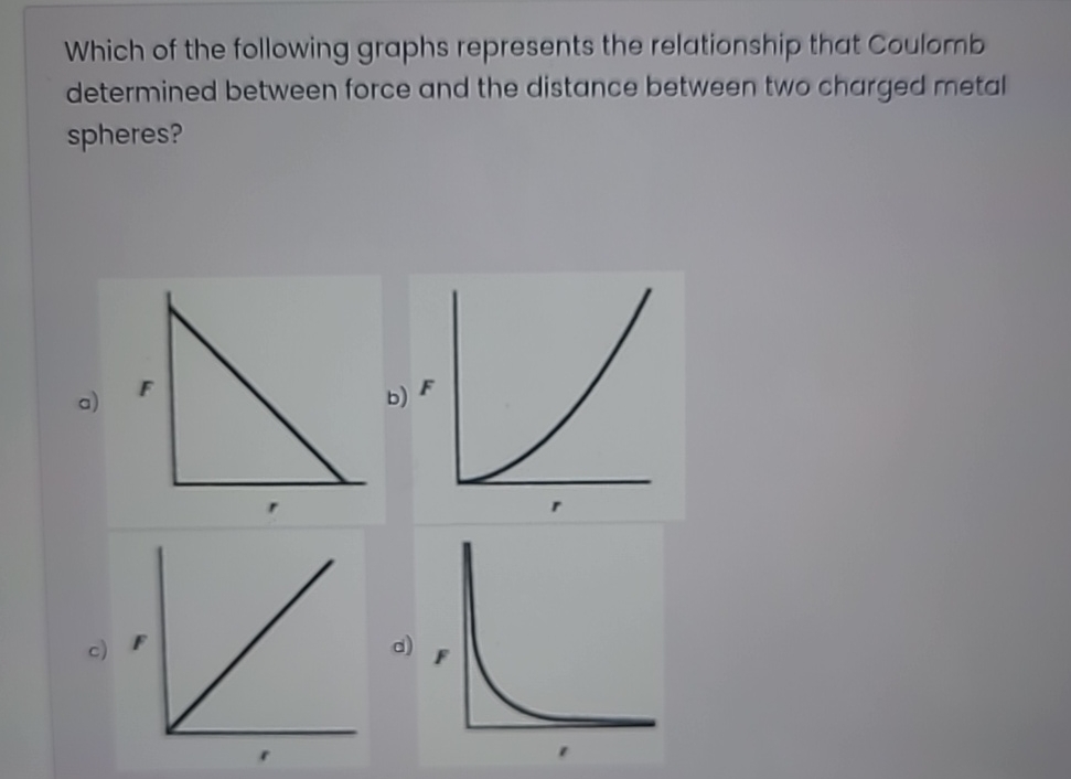 Solved Which of the following graphs represents the | Chegg.com