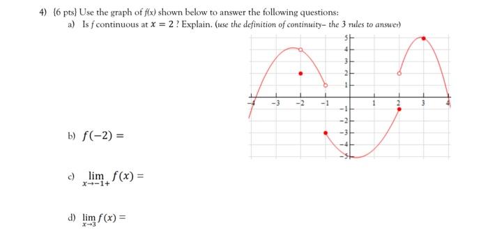 Solved 4) {6pts} Use the graph of f(x) shown below to answer | Chegg.com