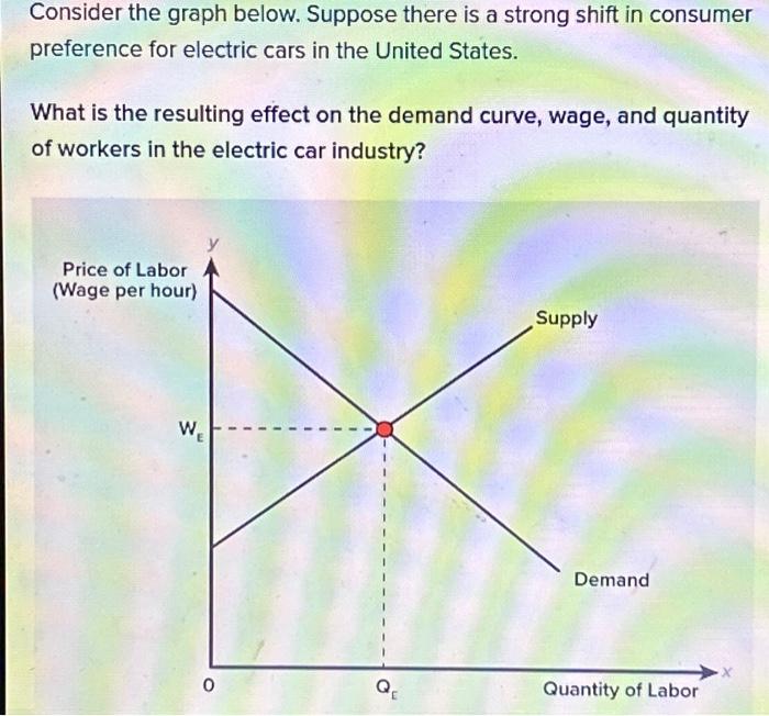 Solved Consider the graph below. Suppose there is a strong | Chegg.com