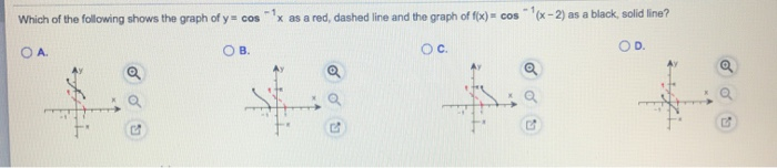 Solved The graph of y = cos - 'x is shown to the right. Use | Chegg.com