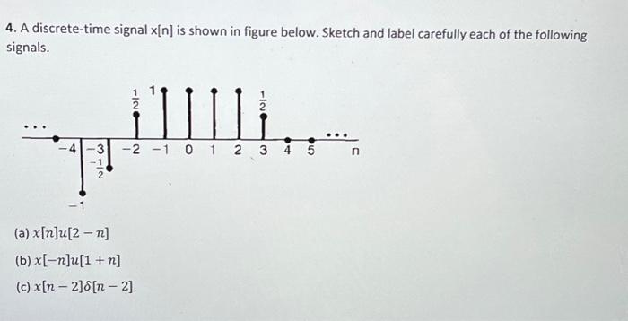 4. A discrete-time signal x[n] is shown in figure | Chegg.com