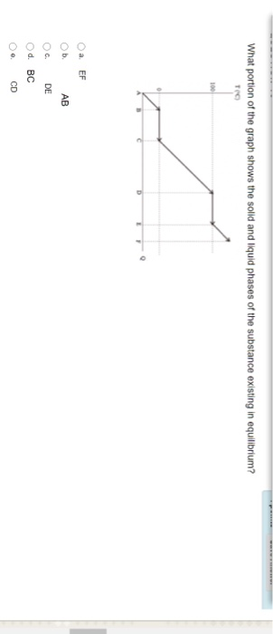 Solved What portion of the graph shows the solid and liquid | Chegg.com