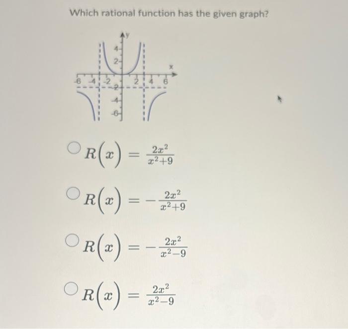 Solved Which rational function has the given graph? | Chegg.com