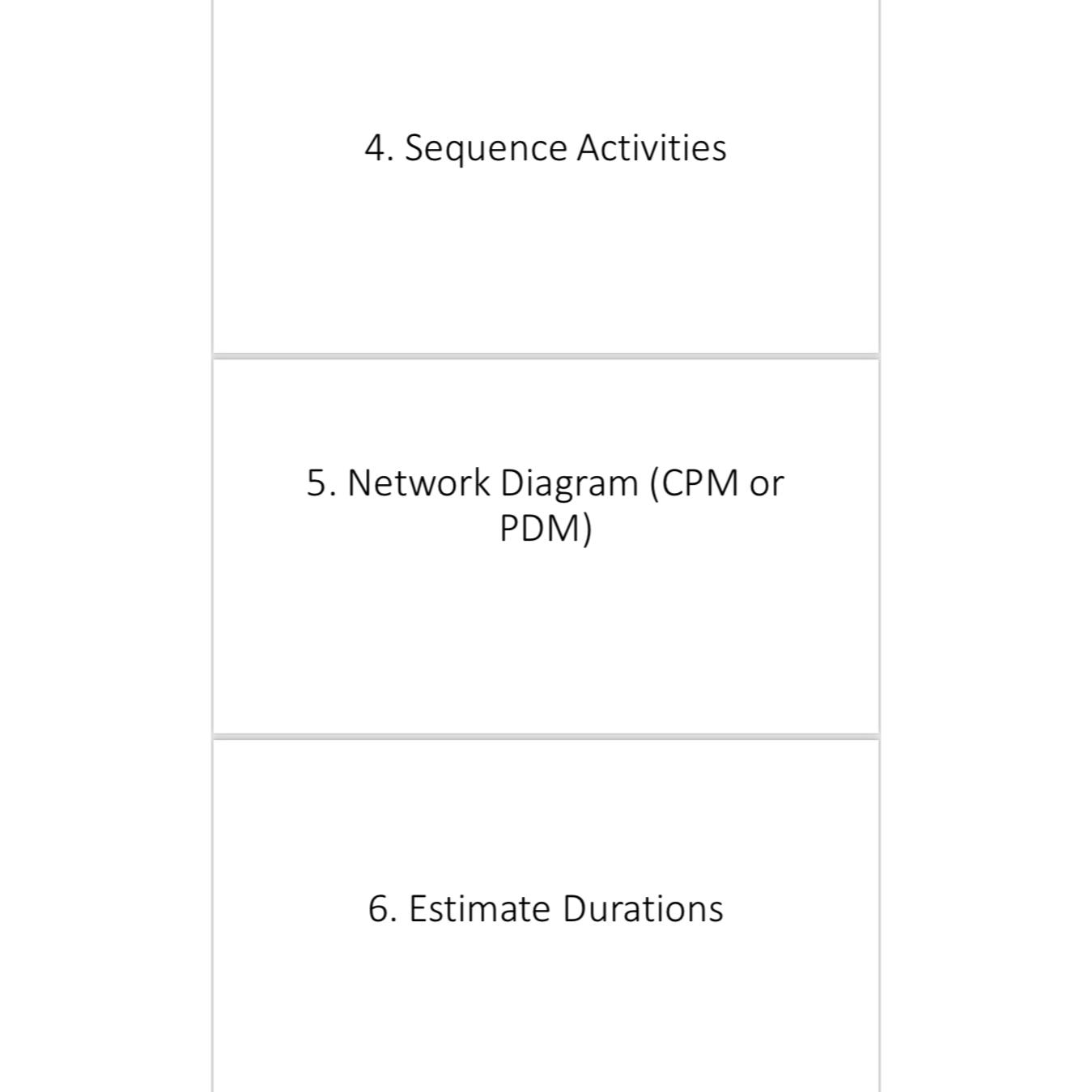 Solved Sequence ActivitiesNetwork Diagram (CPM or | Chegg.com