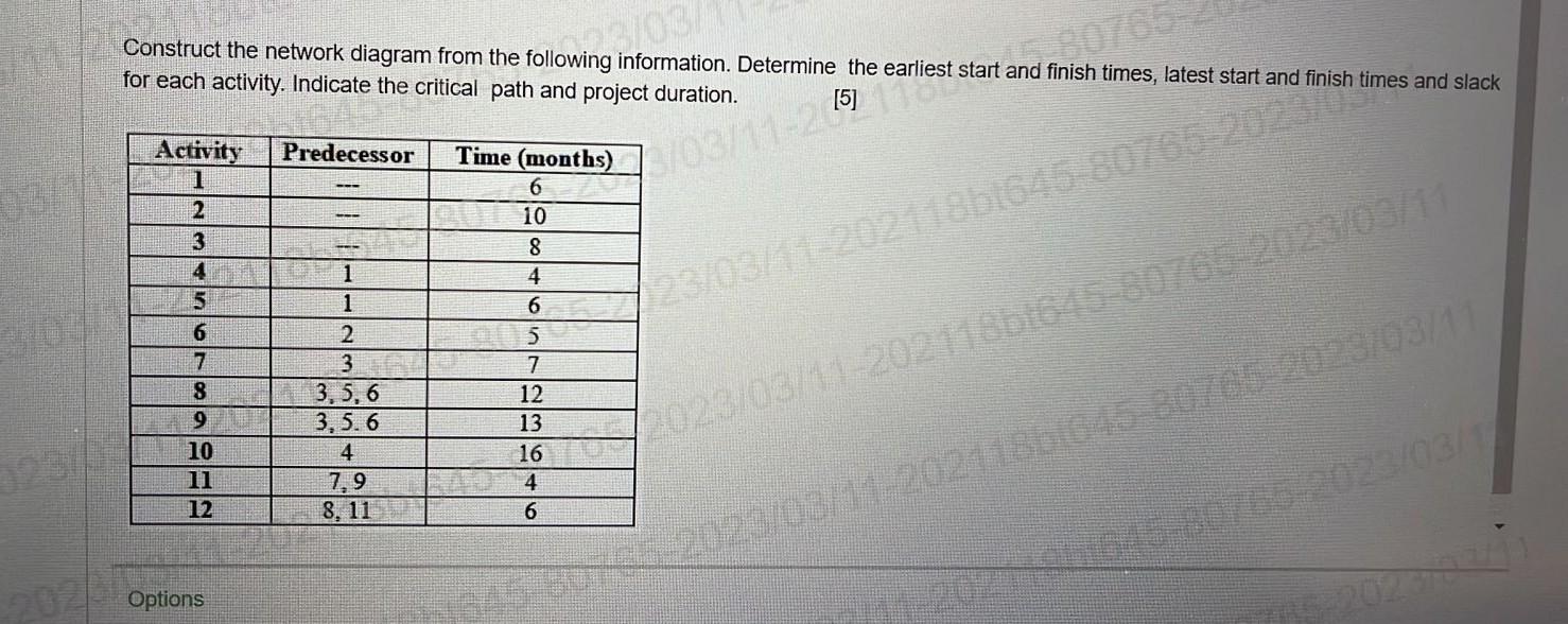 Construct the network diagram from the following | Chegg.com