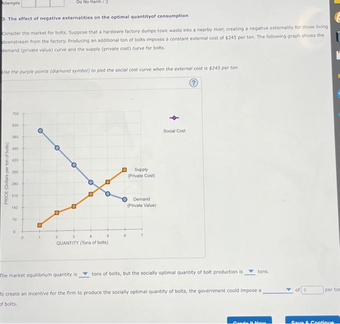 Solved 3. The effect of negative externalities on the | Chegg.com
