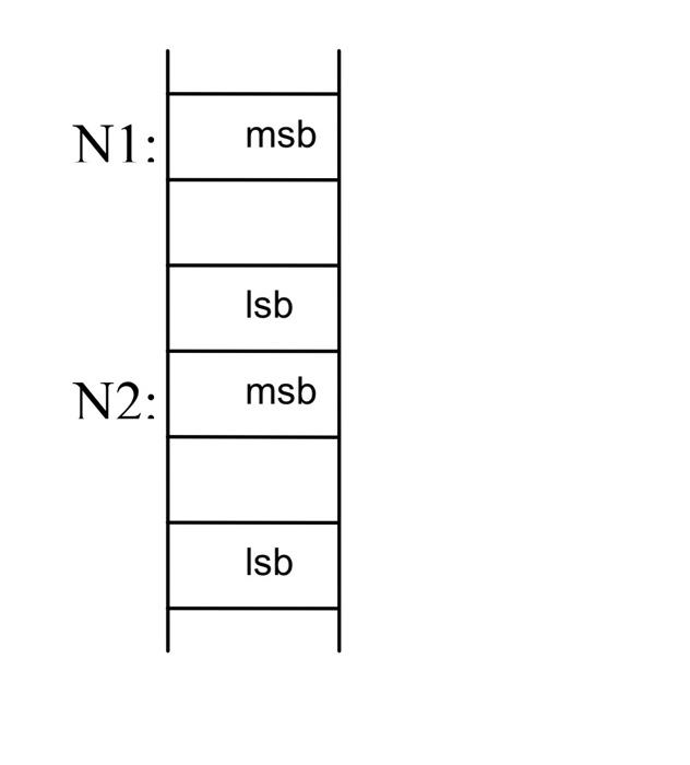Solved 6 15pt Write A Short Subroutine To Add Two 24 Bit