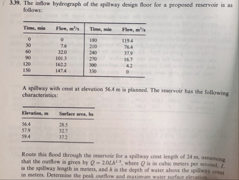 3.39. ﻿The inflow hydrograph of the spillway design | Chegg.com