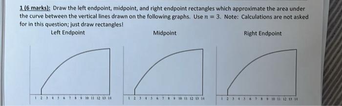 Solved 1 (6 marks): Draw the left endpoint, midpoint, and | Chegg.com
