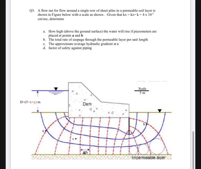 Q3. A flow net for flow around a single row of sheet | Chegg.com