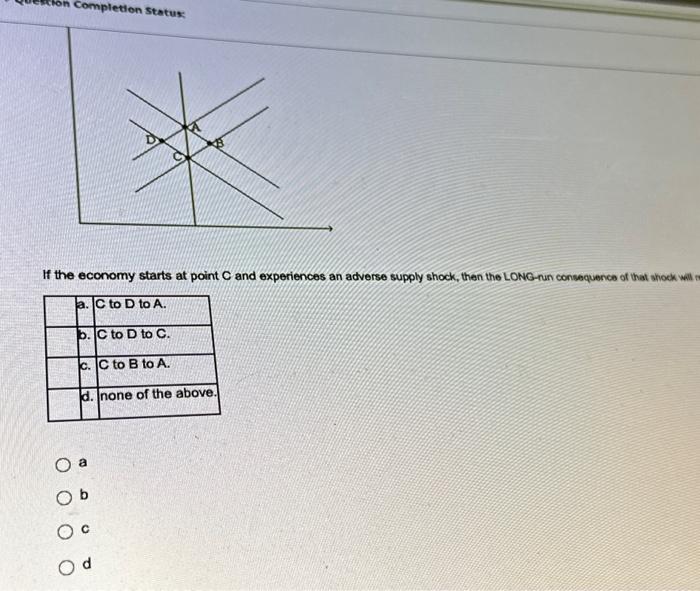 Solved Completion Status: If the economy starts at point C | Chegg.com