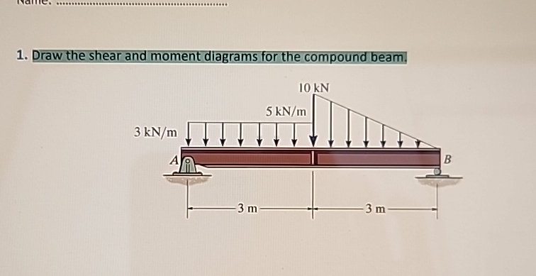 Solved Draw the shear and moment diagrams for the compound | Chegg.com