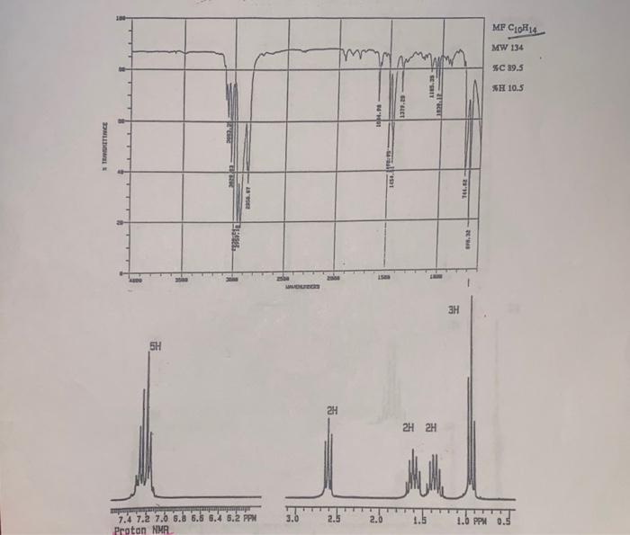 Solved STRUCTURE DETERMINATION PROBLEMS USING IR AND PROTON | Chegg.com