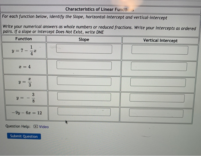 Solved Characteristics of Linear Functions For each equation | Chegg.com