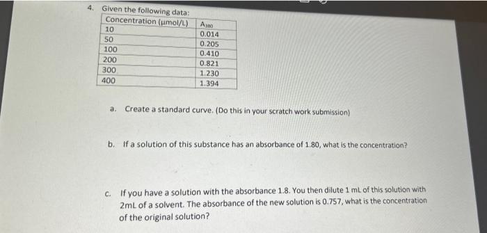 Solved 4. Given the fallawine.. a. Create a standard curve. | Chegg.com