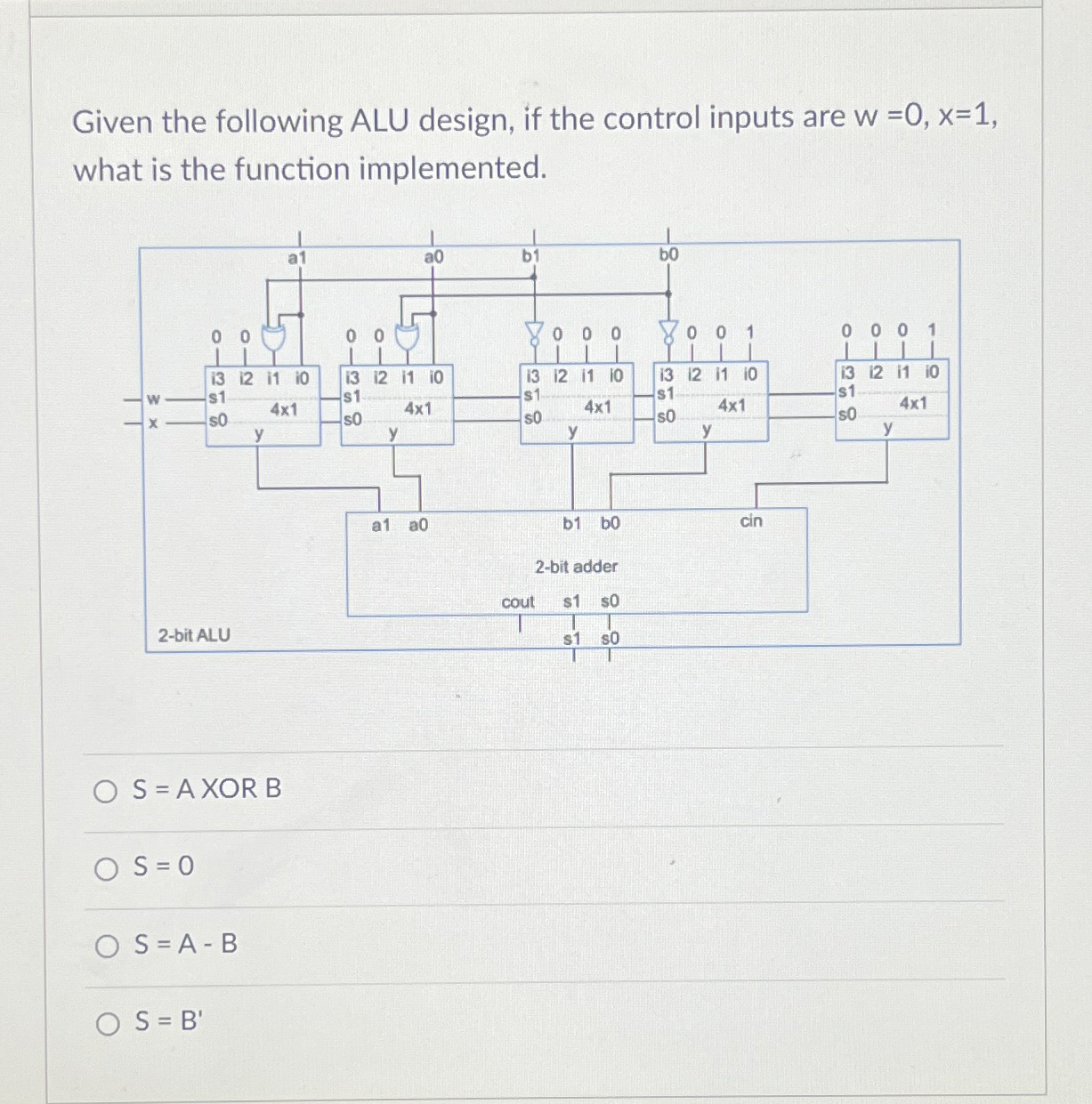 Solved Given the following ALU design, if the control inputs | Chegg.com