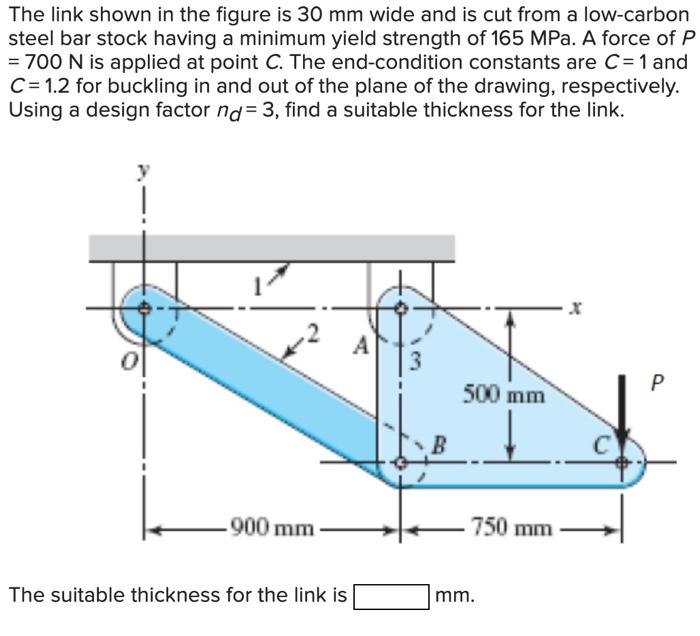 The link shown in the figure is 30 mm wide and is cut | Chegg.com