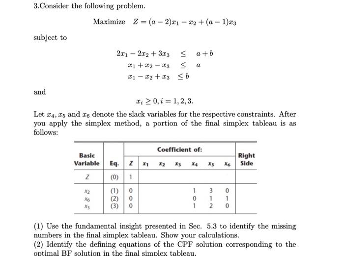 Solved 3. Consider the following problem. Maximize Z= | Chegg.com