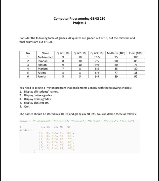 Solved Computer Programming GENG 230 Project 1 Consider the | Chegg.com