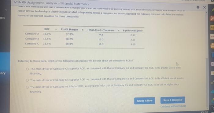 Solved ont Equation A DuPont analysis is conducted using the | Chegg.com