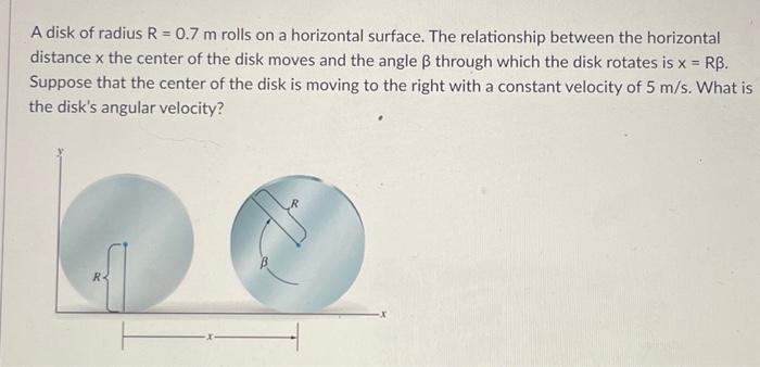 Solved A disk of radius R=0.7 m rolls on a horizontal | Chegg.com