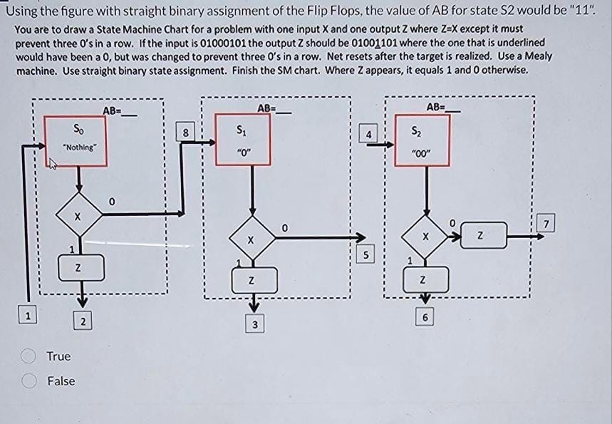Using the figure with straight binary assignment of | Chegg.com