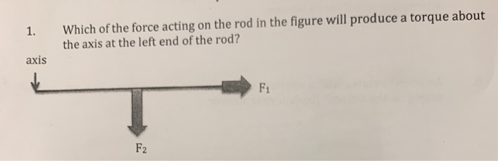 Solved 1. Which of the force acting on the rod in the figure | Chegg.com