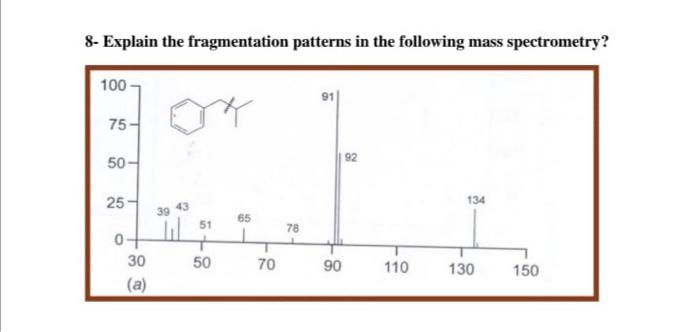 Solved 8- Explain the fragmentation patterns in the | Chegg.com