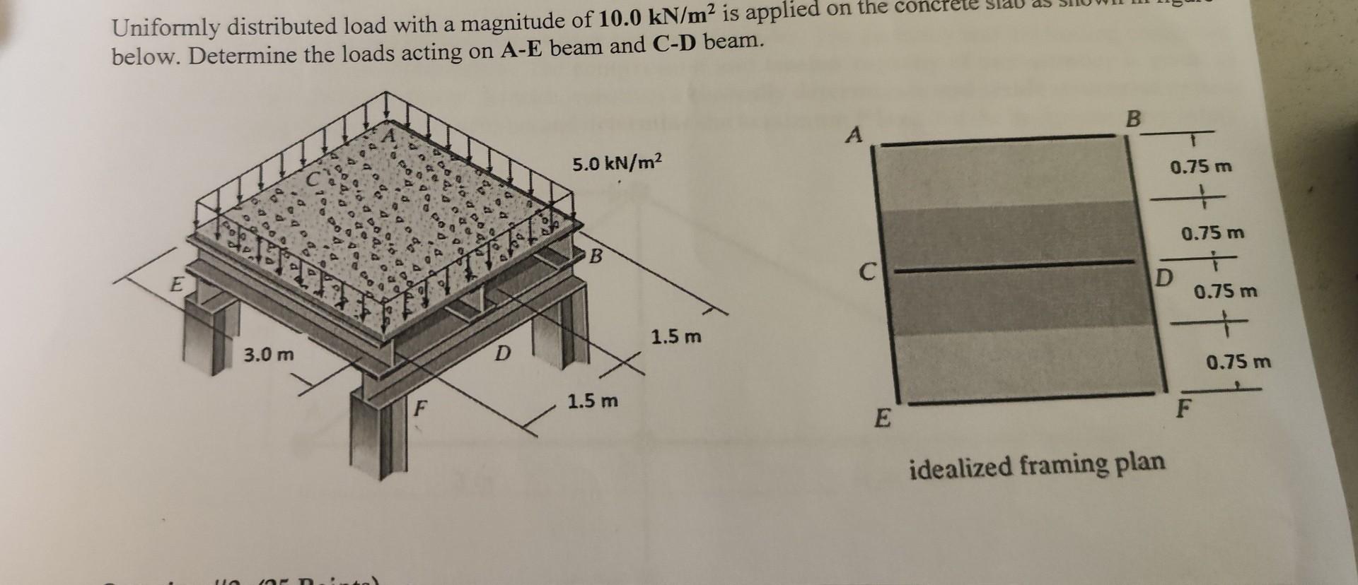 Solved Uniformly distributed load with a magnitude of 10.0 | Chegg.com