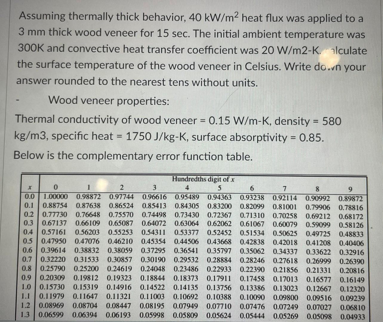 Solved Assuming thermally thick behavior, 40 kW/m2 heat flux | Chegg.com