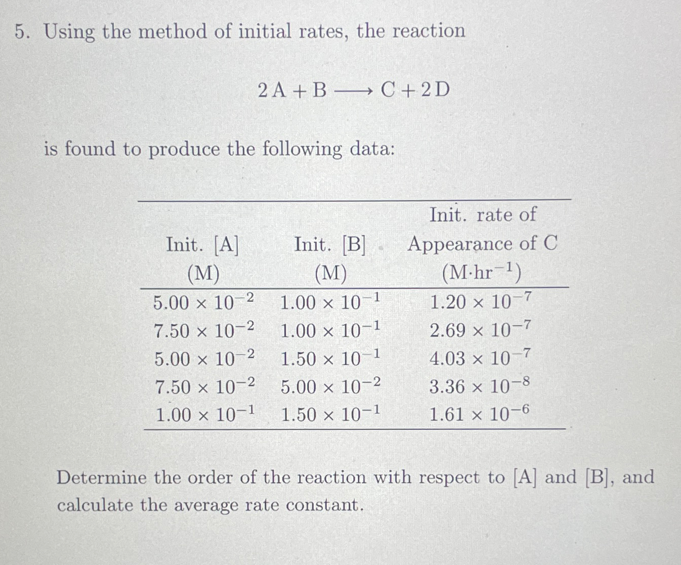 Solved Using the method of initial rates, the | Chegg.com