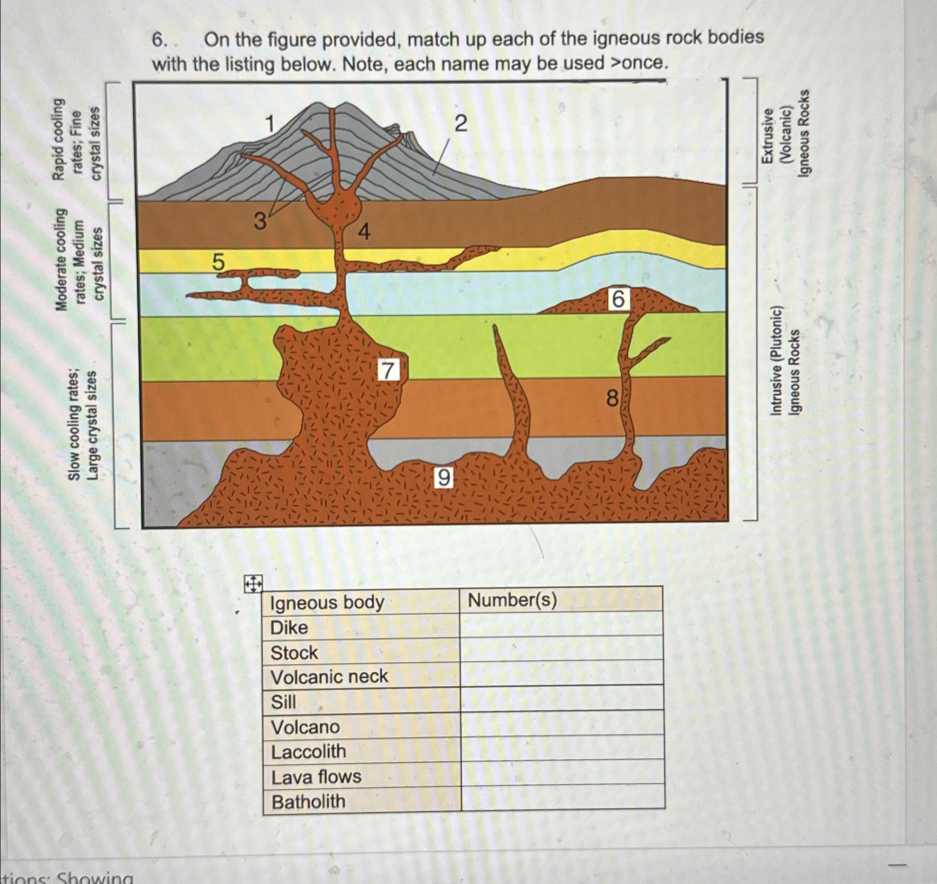 Solved On the figure provided, match up each of the igneous | Chegg.com