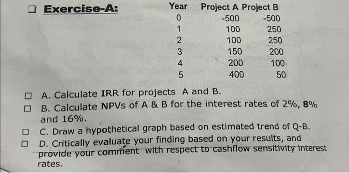 Solved A. Calculate IRR for projects A and B. B. Calculate | Chegg.com