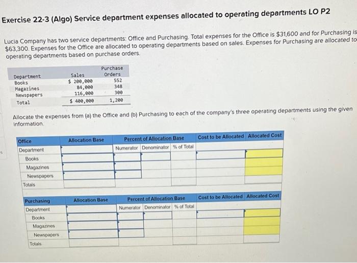 Solved Exercise 22-3 (Algo) Service department expenses | Chegg.com