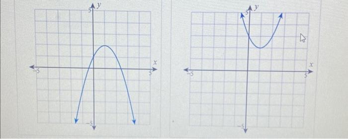 Solved Use the given conditions to determine which graph is | Chegg.com