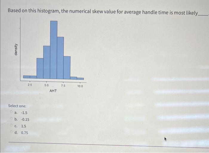 Solved Based on this histogram, the numerical skew value for | Chegg.com