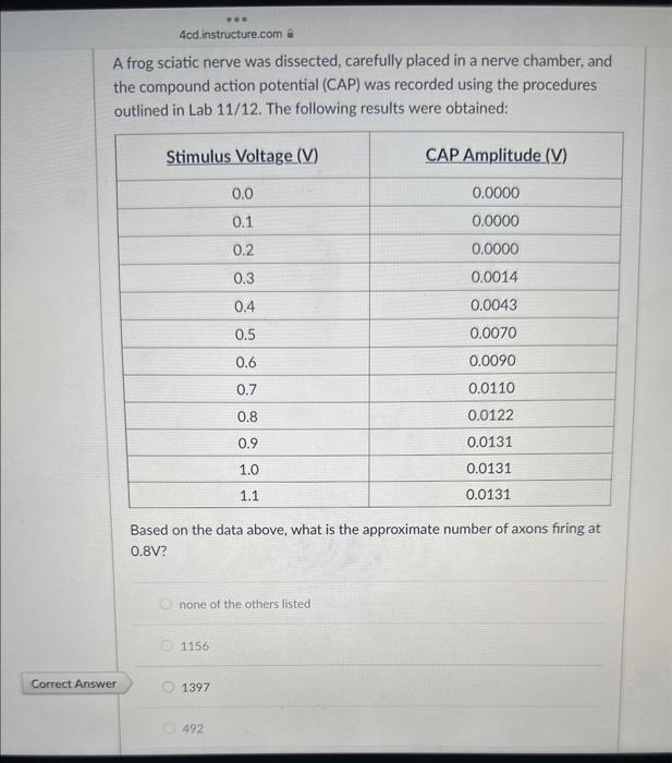 A frog sciatic nerve was dissected, carefully placed | Chegg.com