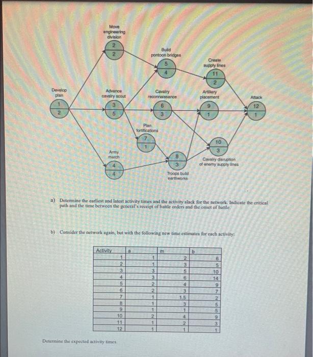Solved please provide solution but also an explanation as to | Chegg.com