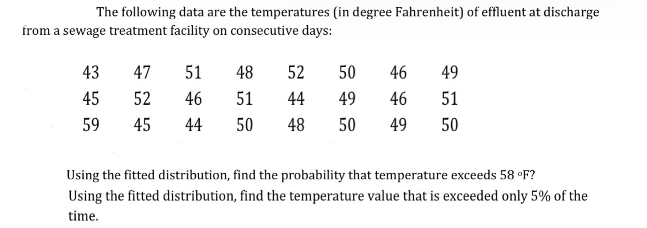 Solved The following data are the temperatures (in degree | Chegg.com