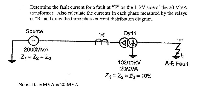 Determine the fault current for a fault at "F" on the | Chegg.com